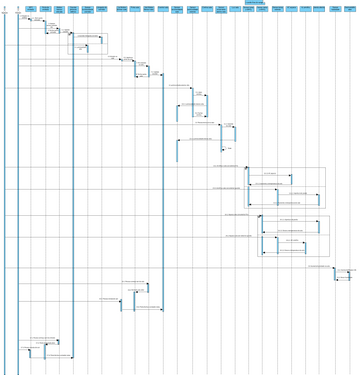sequence diagram | Visual Paradigm User-Contributed Diagrams / Designs